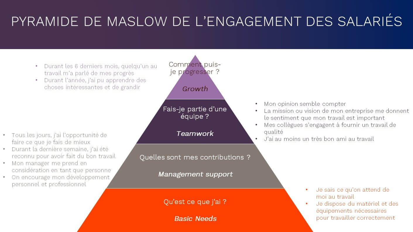 8 pistes pour améliorer l'engagement des collaborateurs